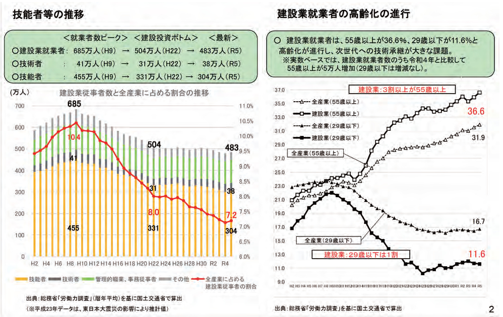 特集 これからの社会とCM （ 第10 回） 山田 辰雄氏